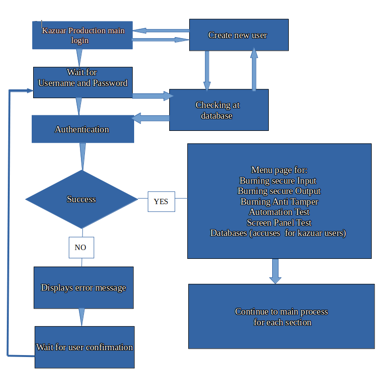 Github Razgoelmanguitesterproduction Describing The System And Architecture Requirements 