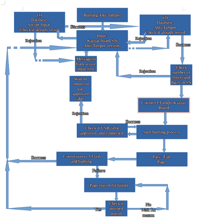 GitHub - RazGoelman/GUI_tester_production: Describing the system and ...