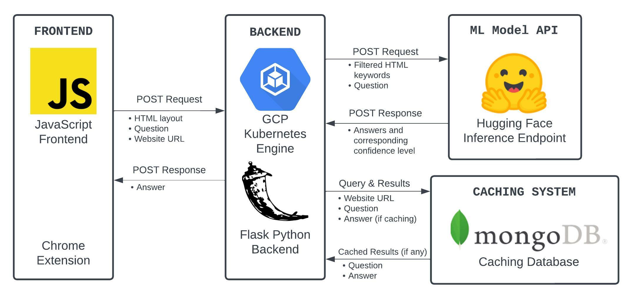 GitHub - lyonely/ML-web-scraping