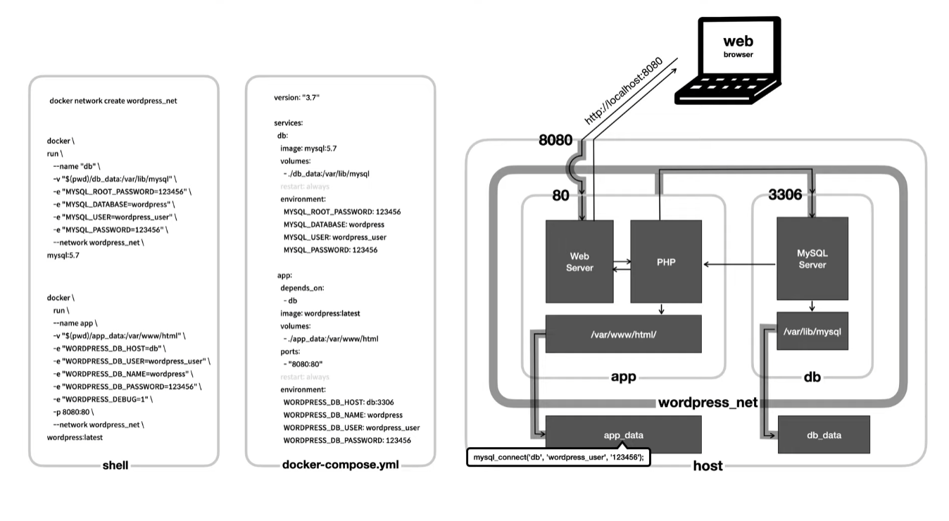 Image · Issue #1 · SagiK-Repository/Learn_Docker · GitHub