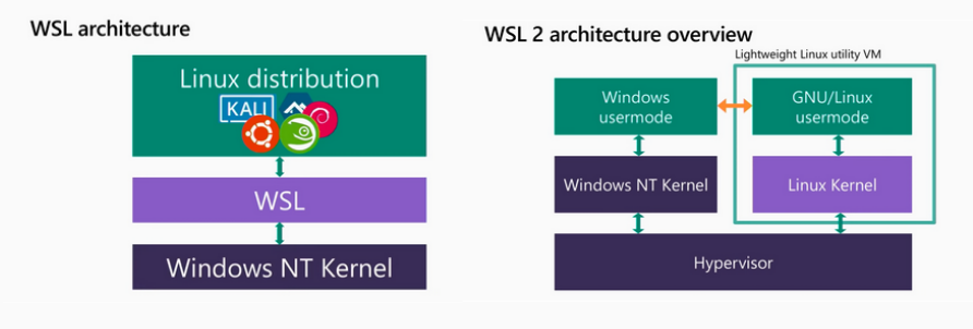 Image · Issue #1 · SagiK-Repository/Learn_Docker · GitHub