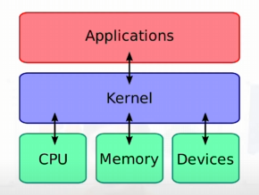 image · Issue #1 · SagiK-Repository/Learn_Linux · GitHub