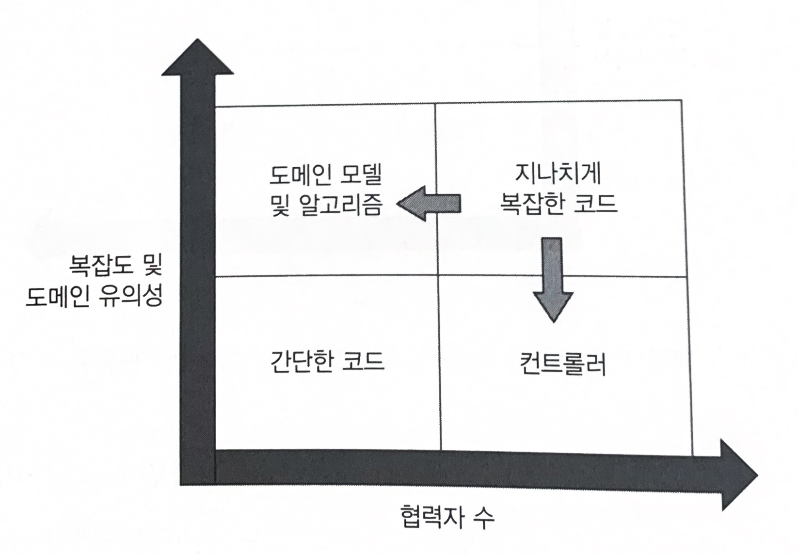 GitHub - SagiK-Repository/Unit_Test: ️책 Unit Test - 생산성과 품질을 위한 단위 테스트 ...