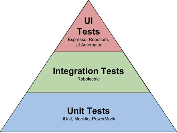 GitHub - SagiK-Repository/Unit_Test: ️책 Unit Test - 생산성과 품질을 위한 단위 테스트 ...