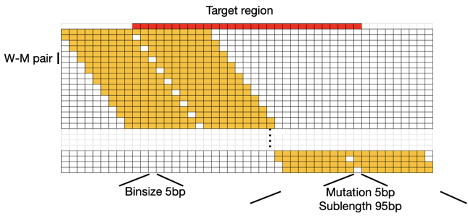 GitHub - xrzhang-source/MPRA_design