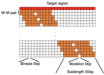 GitHub - xrzhang-source/MPRA_design