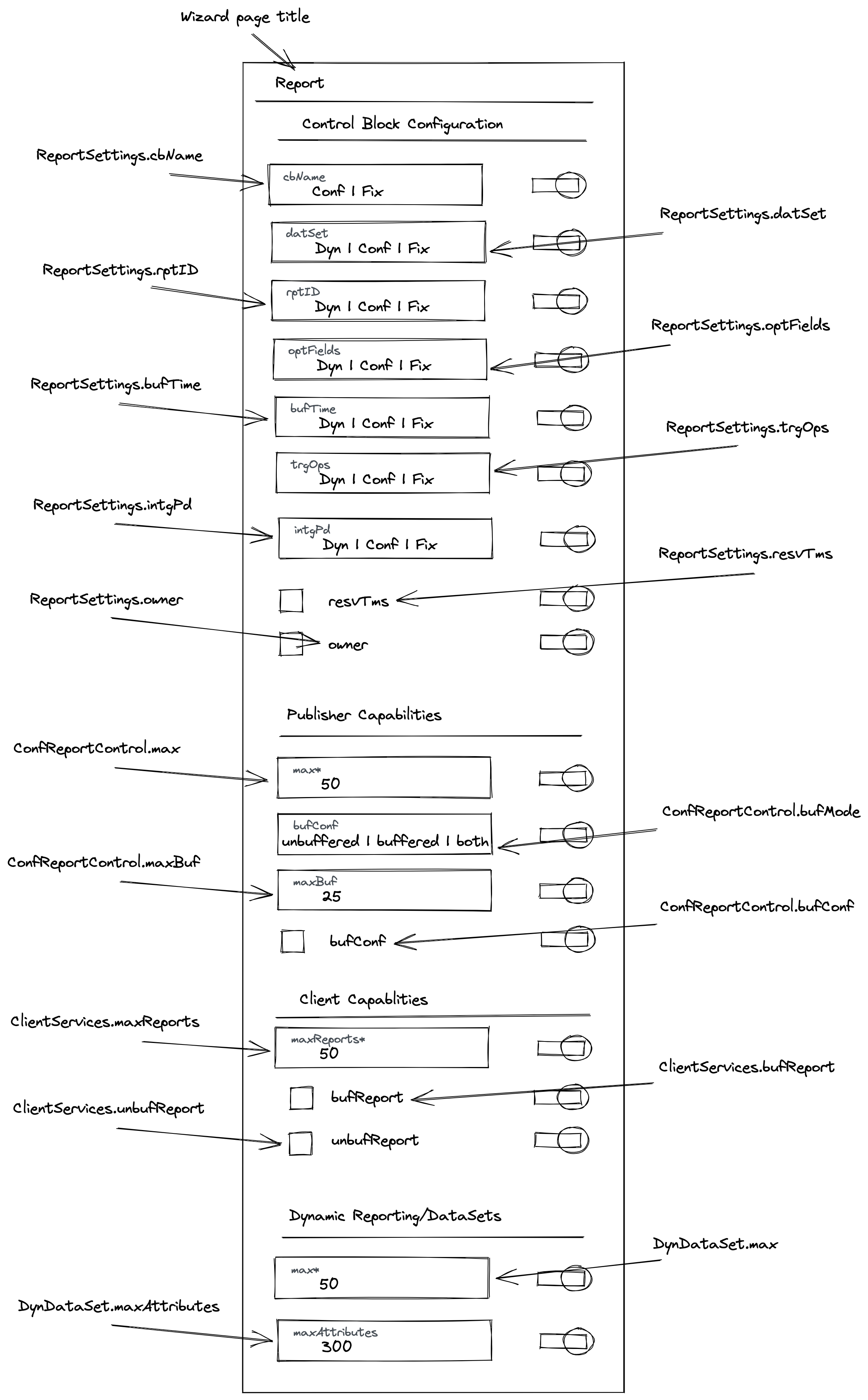Services edit wizard: Create wizard including read only Report related configurations · Issue ...