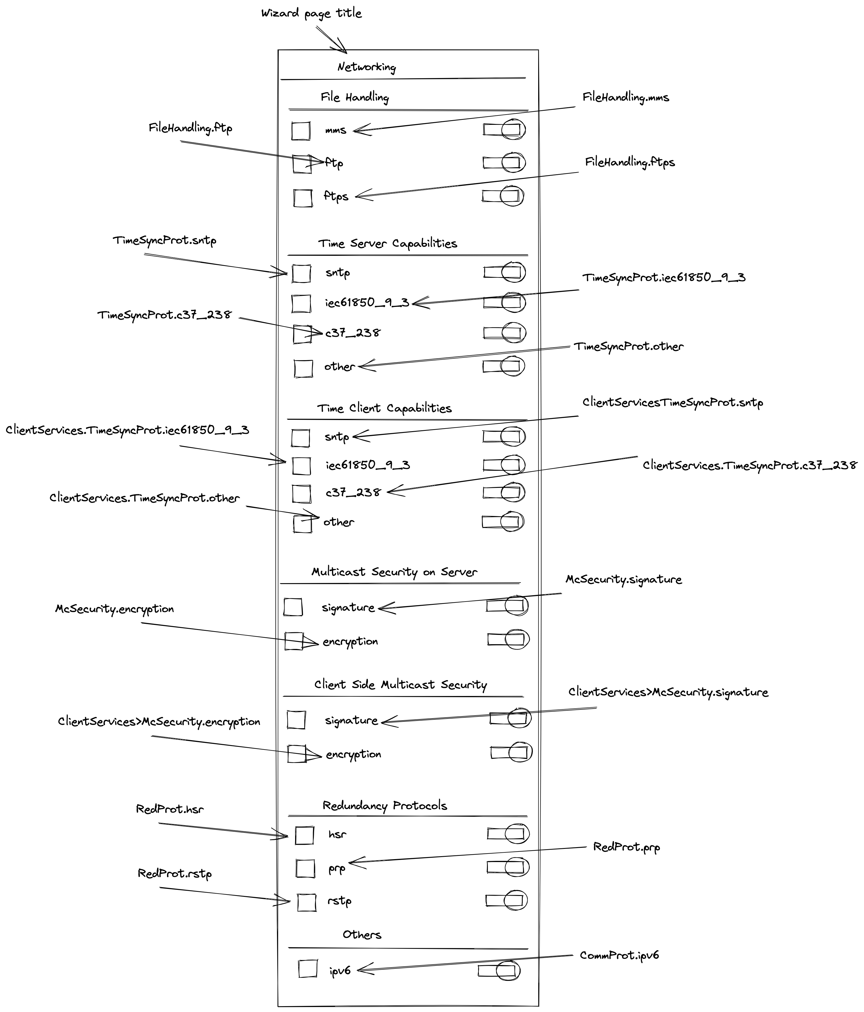 Services edit wizard: Add wizard page for Networking related configurations · Issue #908 ...