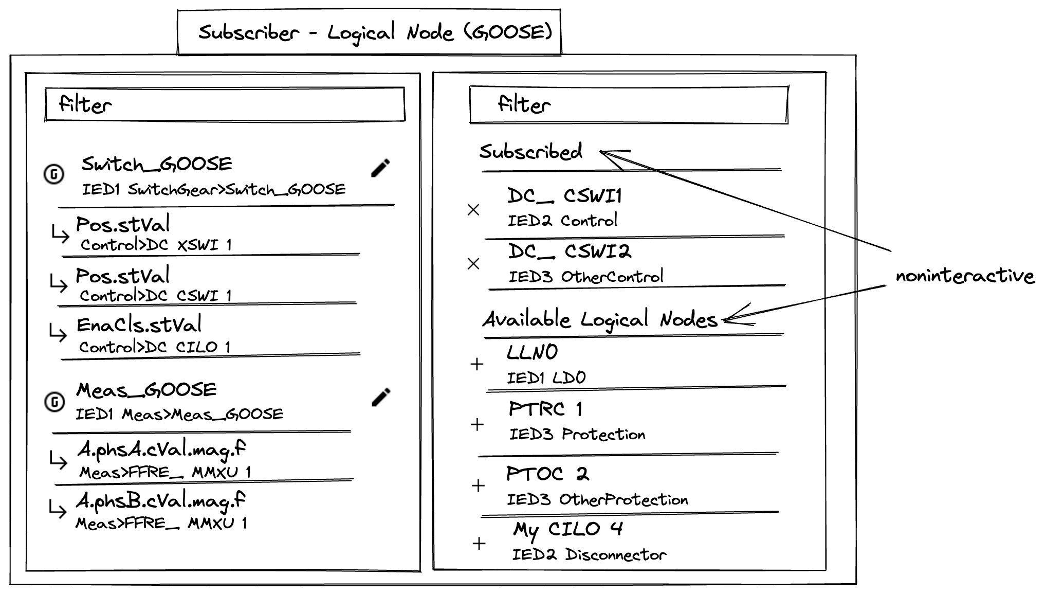Subscriber - Logical Node (GOOSE): Show connected and available `LN` and `LN0` on `FCDA ...