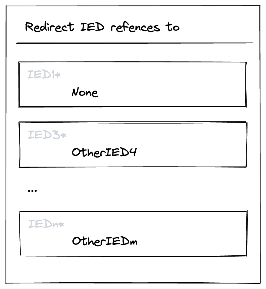 Redirect `LNode` on cloning `Bay`, `VoltageLevel` and `Substation` · Issue #1053 · openscd/open ...