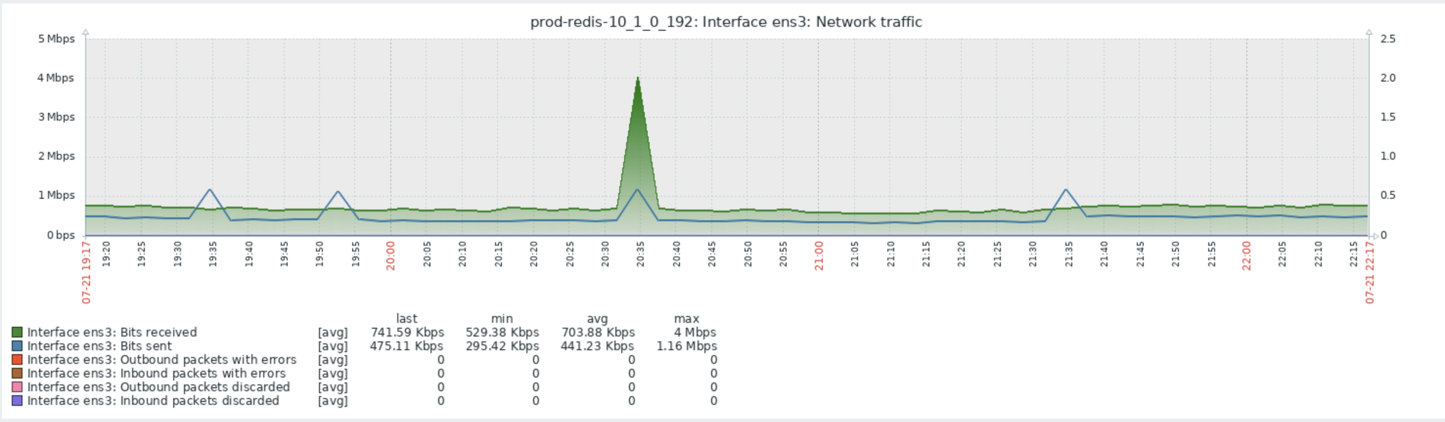Tripled transcoding · Issue #5110 · Chocobozzz/PeerTube · GitHub