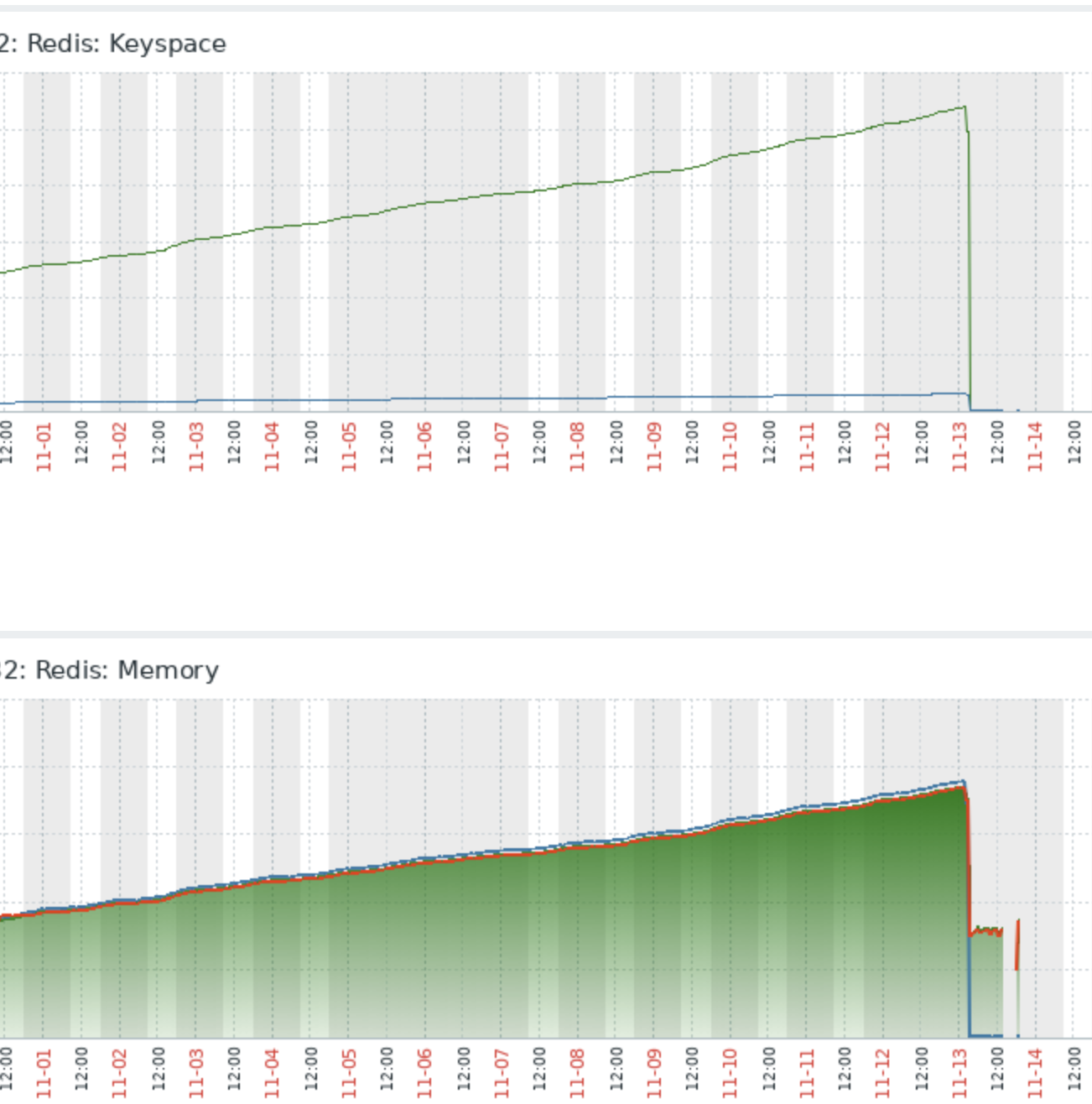 Redis memory gets full · Issue #5409 · Chocobozzz/PeerTube · GitHub