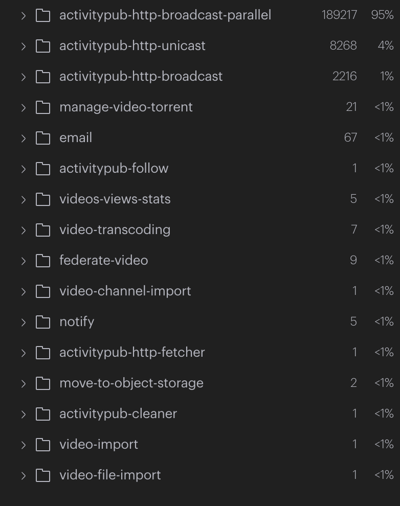 Redis memory gets full · Issue #5409 · Chocobozzz/PeerTube · GitHub
