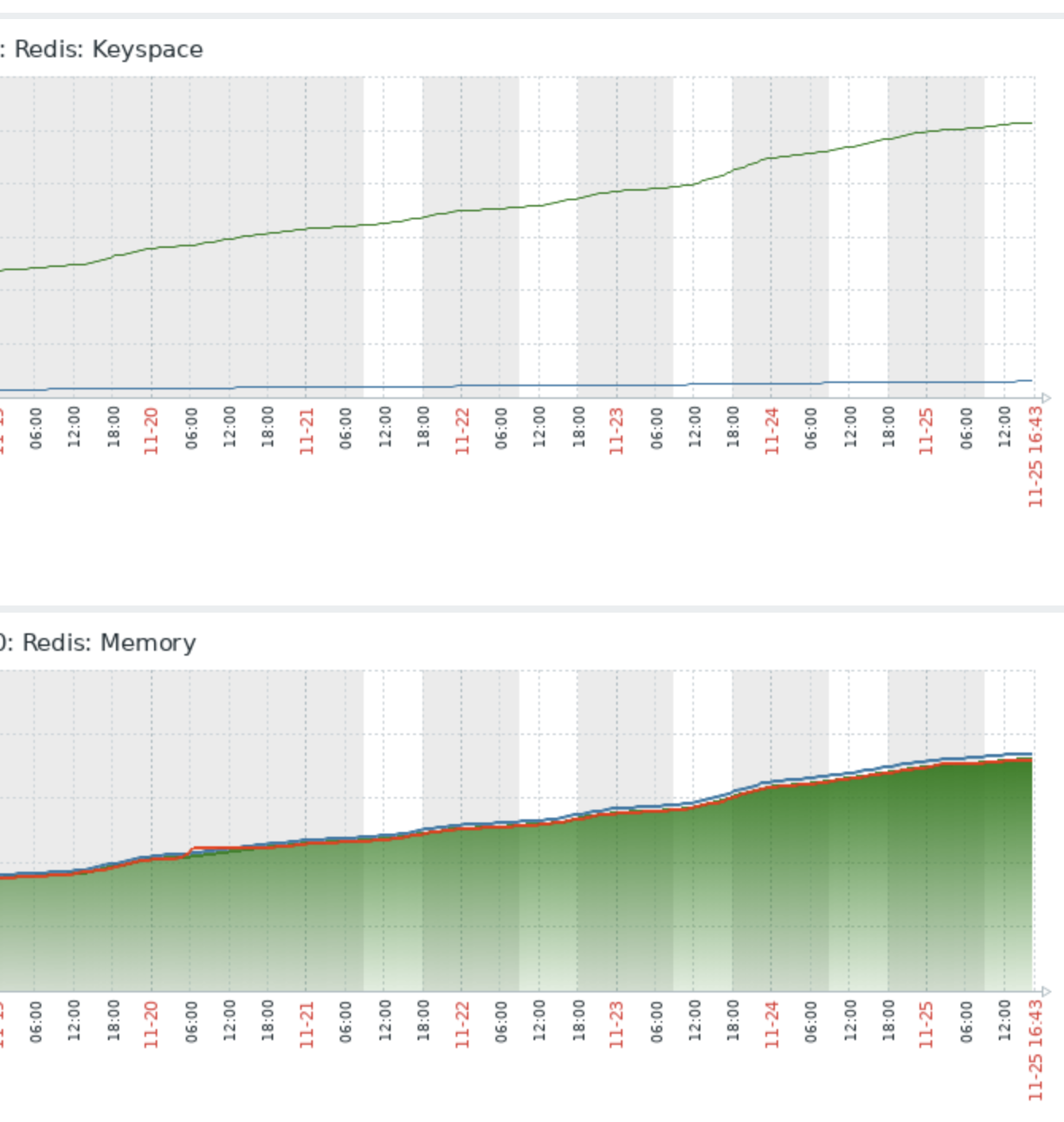 Redis memory gets full · Issue #5409 · Chocobozzz/PeerTube · GitHub