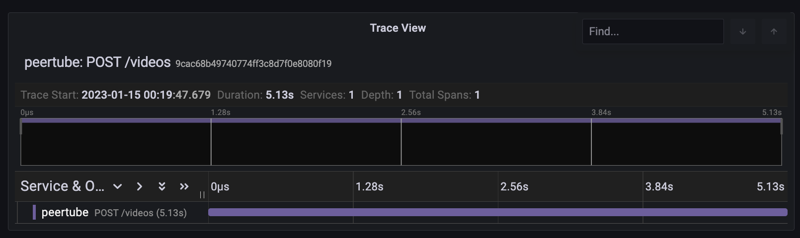 Open Telemetry Metrics Slows Down The Server · Issue 5531 · Chocobozzzpeertube · Github 9466