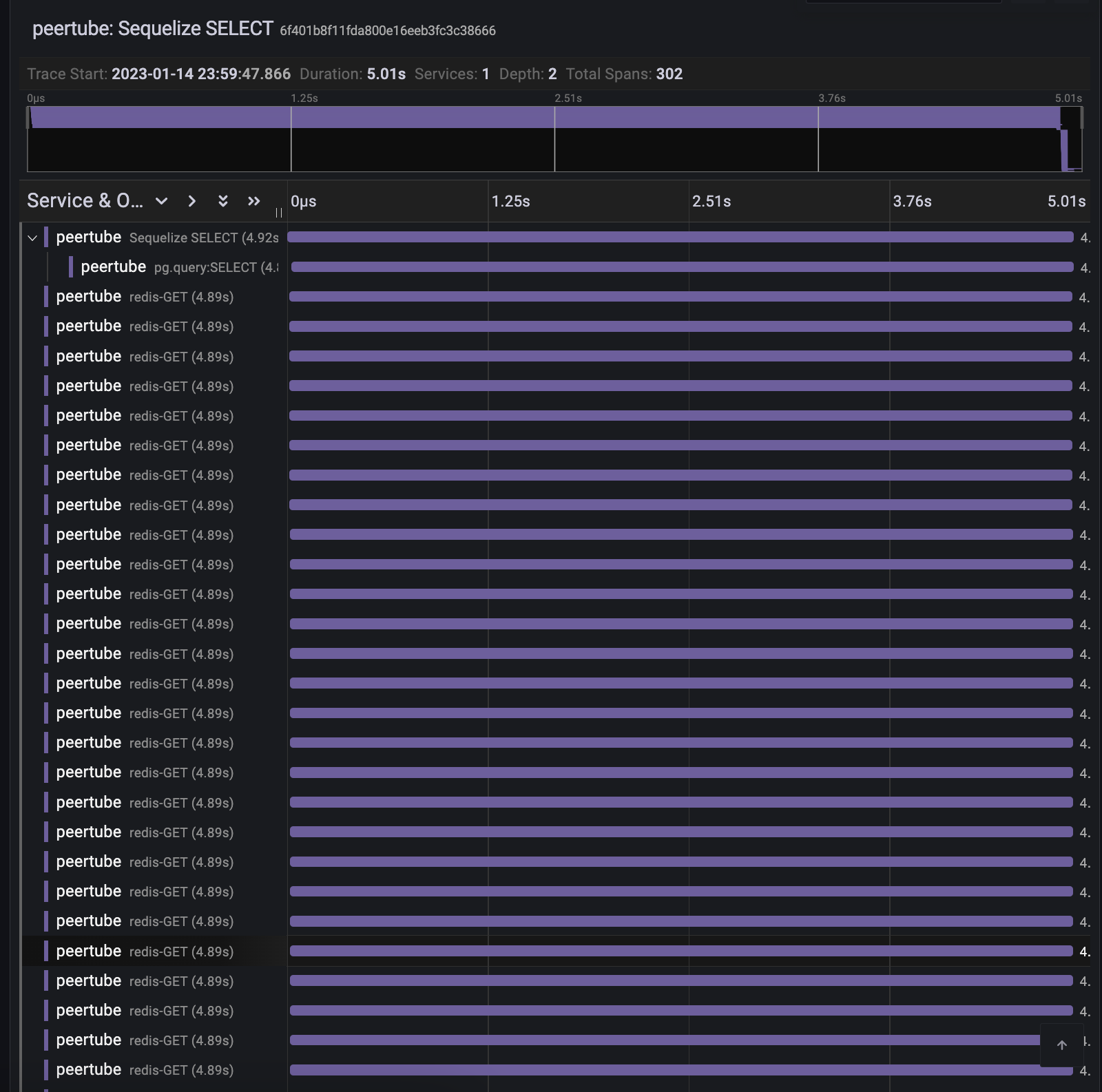 Open Telemetry Metrics Slows Down The Server · Issue 5531 · Chocobozzzpeertube · Github