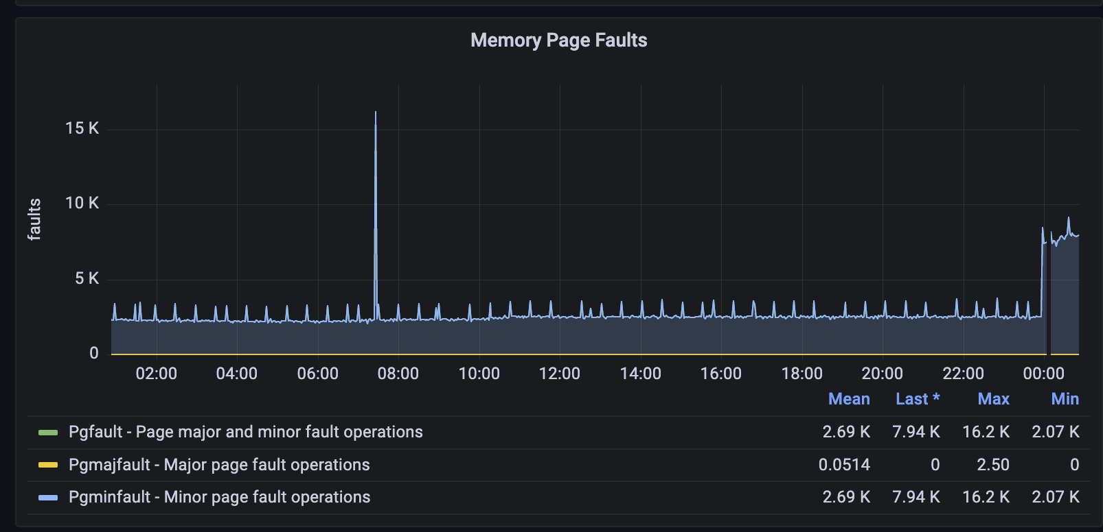 Open Telemetry metrics slows down the server · Issue #5531 · Chocobozzz/PeerTube · GitHub