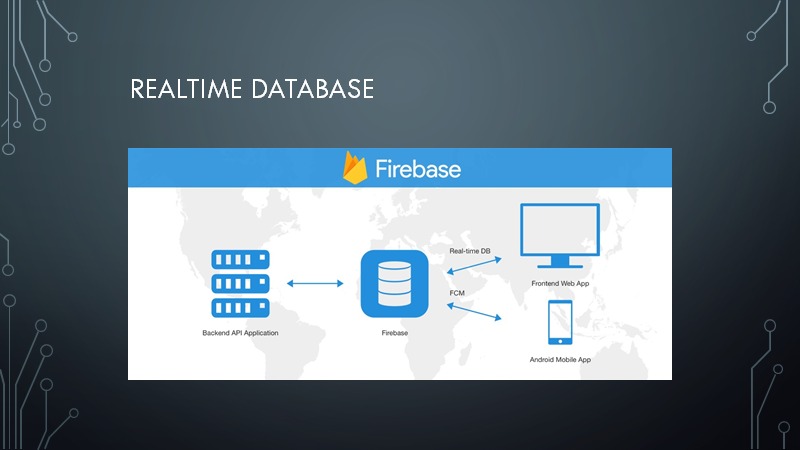 GitHub - namanshr1403/Dataphoenix: Data Phoenix