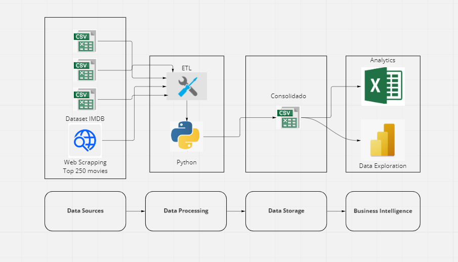 GitHub - amandaacacio/projeto-ETL-IMDB