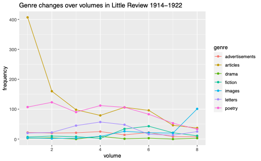 GitHub - danjingrong/Exploratory-Analysis-of-the-Little-Review: Extract ...