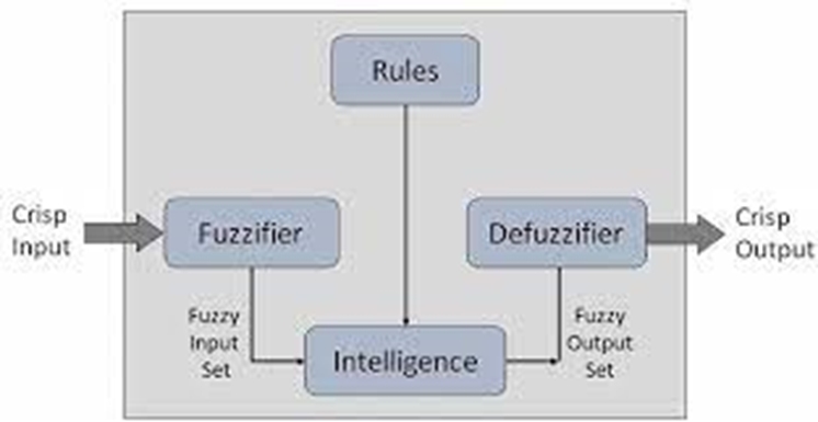 GitHub - httufi123/Find-Plagiarism-with-Fuzzy-Logic-Algorithm: You can ...