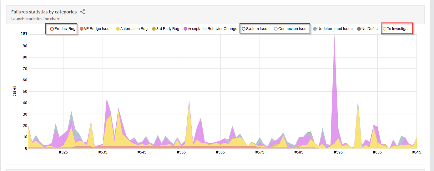 Dashboard auto-refresh enables all defect type series on widgets ...