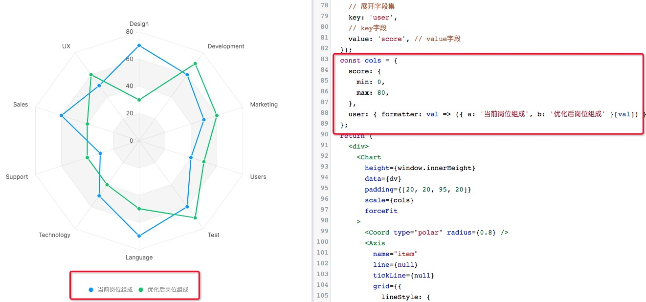 如何对legend重命名？ · Issue #852 · alibaba/BizCharts · GitHub