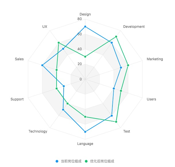 使用BizCharts踩的坑 · Issue #850 · alibaba/BizCharts · GitHub