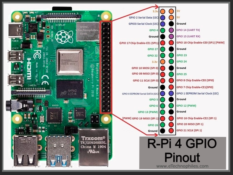 GitHub - stmark707/Fullstack_on_PI_MEAN: Full stack on Raspberry Pi using the MEAN technology ...