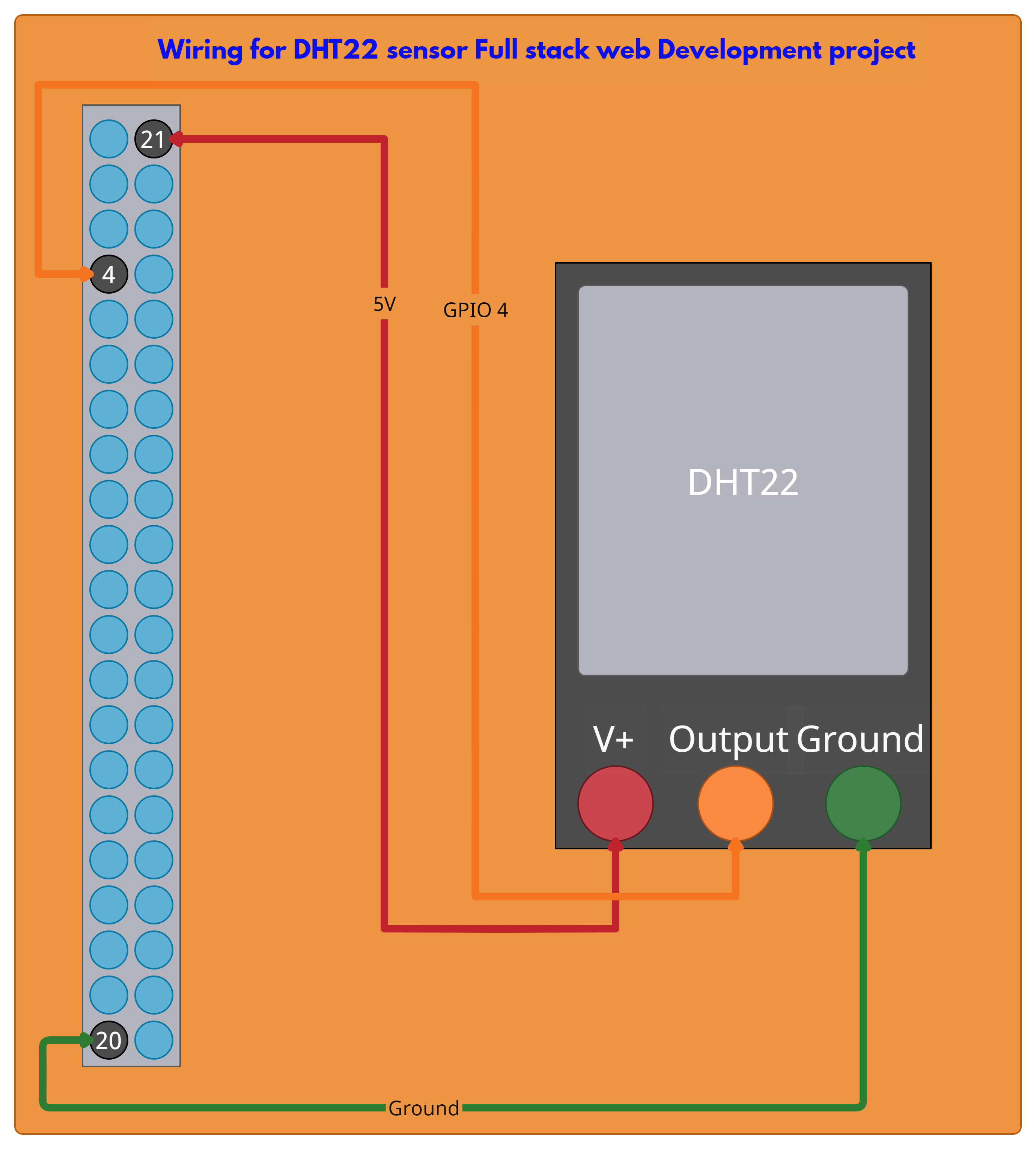 GitHub - stmark707/Fullstack_on_PI_MEAN: Full stack on Raspberry Pi using the MEAN technology ...
