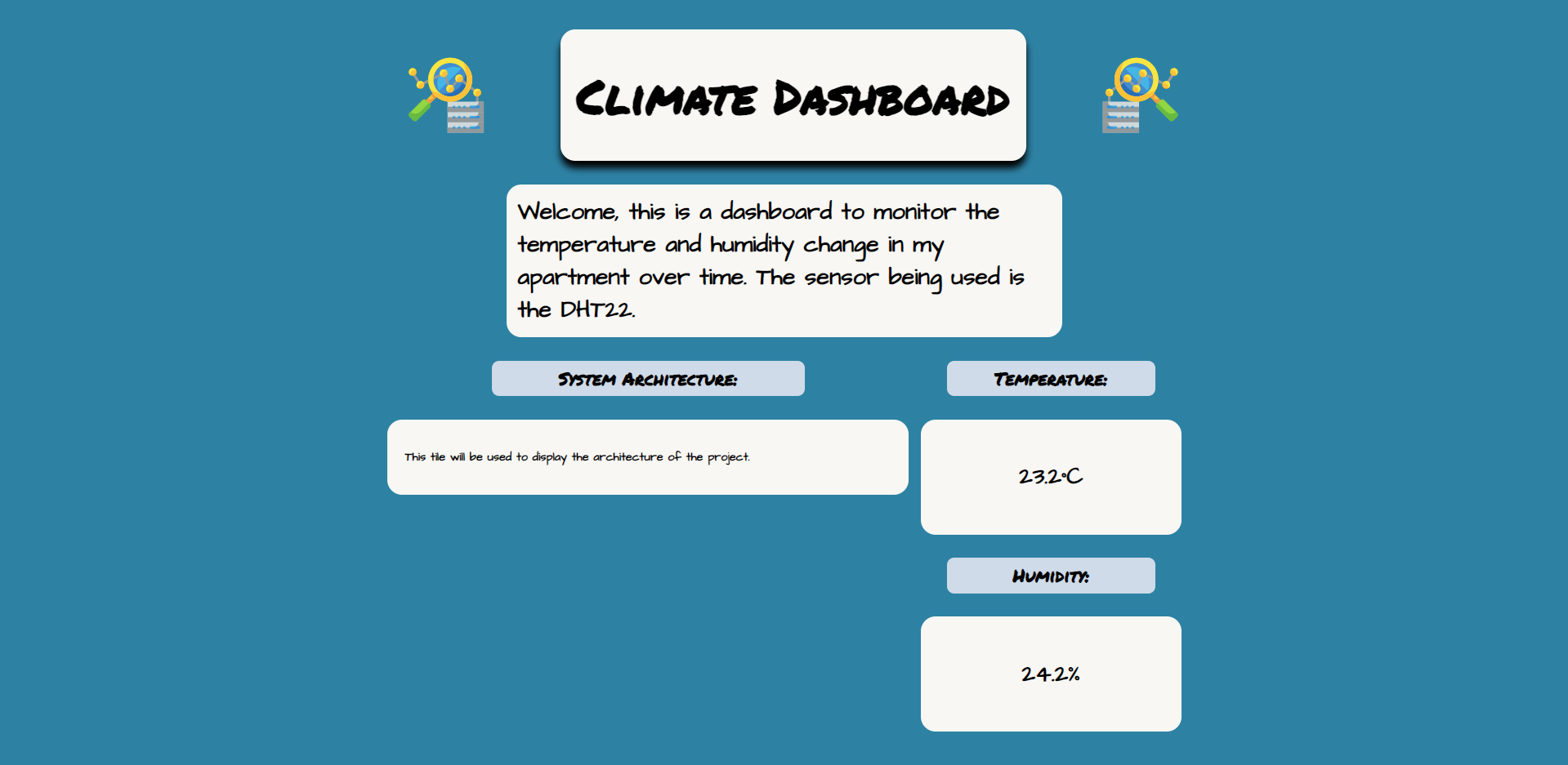 GitHub - stmark707/Fullstack_on_PI_MEAN: Full stack on Raspberry Pi using the MEAN technology ...