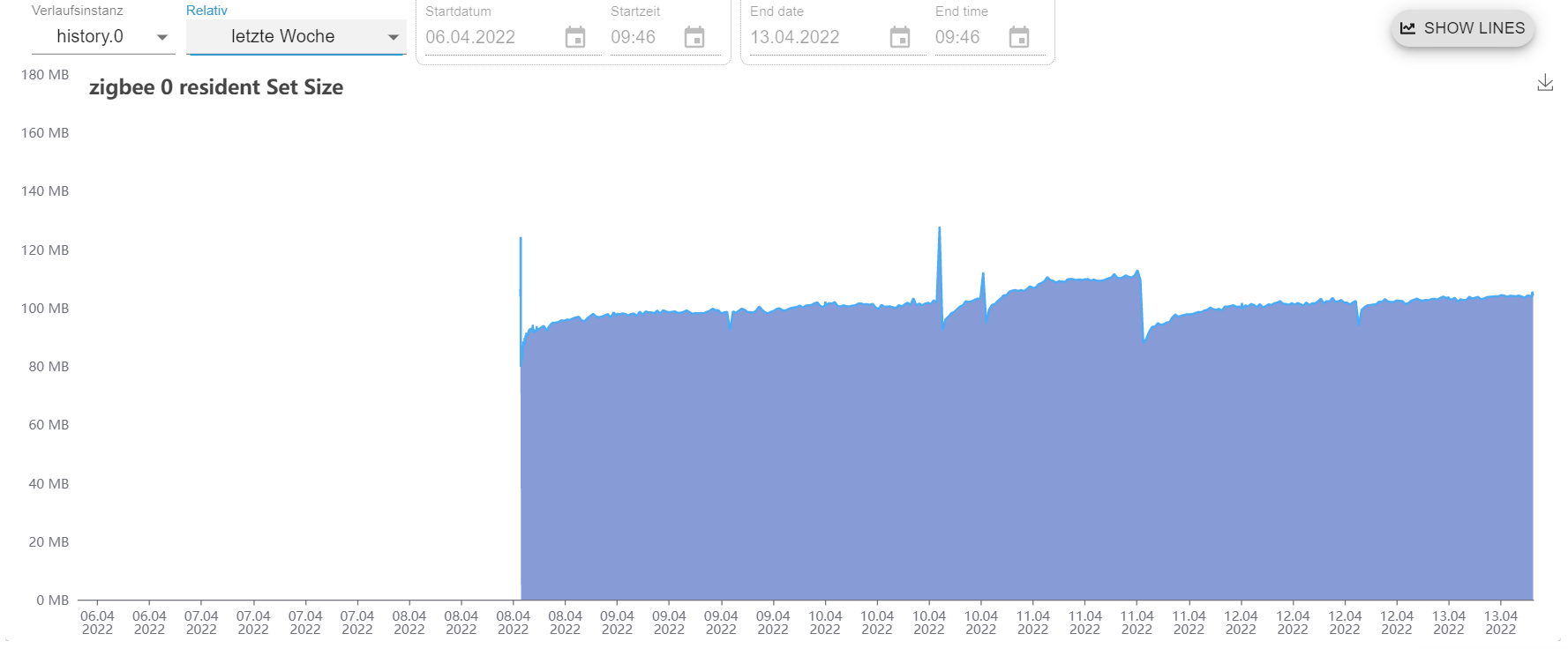 Memory leak on 4.0.x (at least - .21) - on adapter level when a lot of logs forwarded to Seq ...