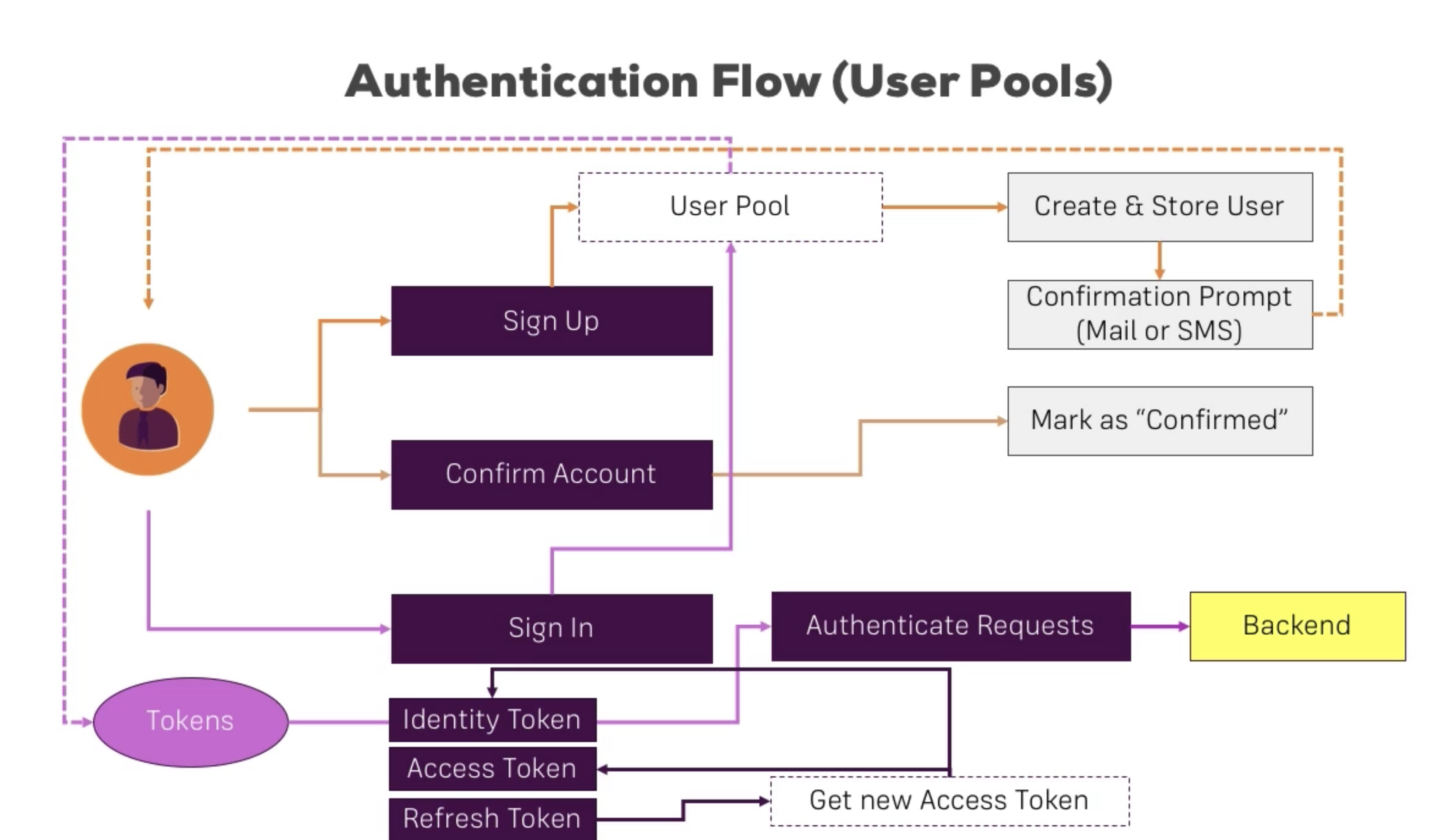 GitHub - huiyeeleong/aws-serverless-api-application: This is an application that is hosting on ...