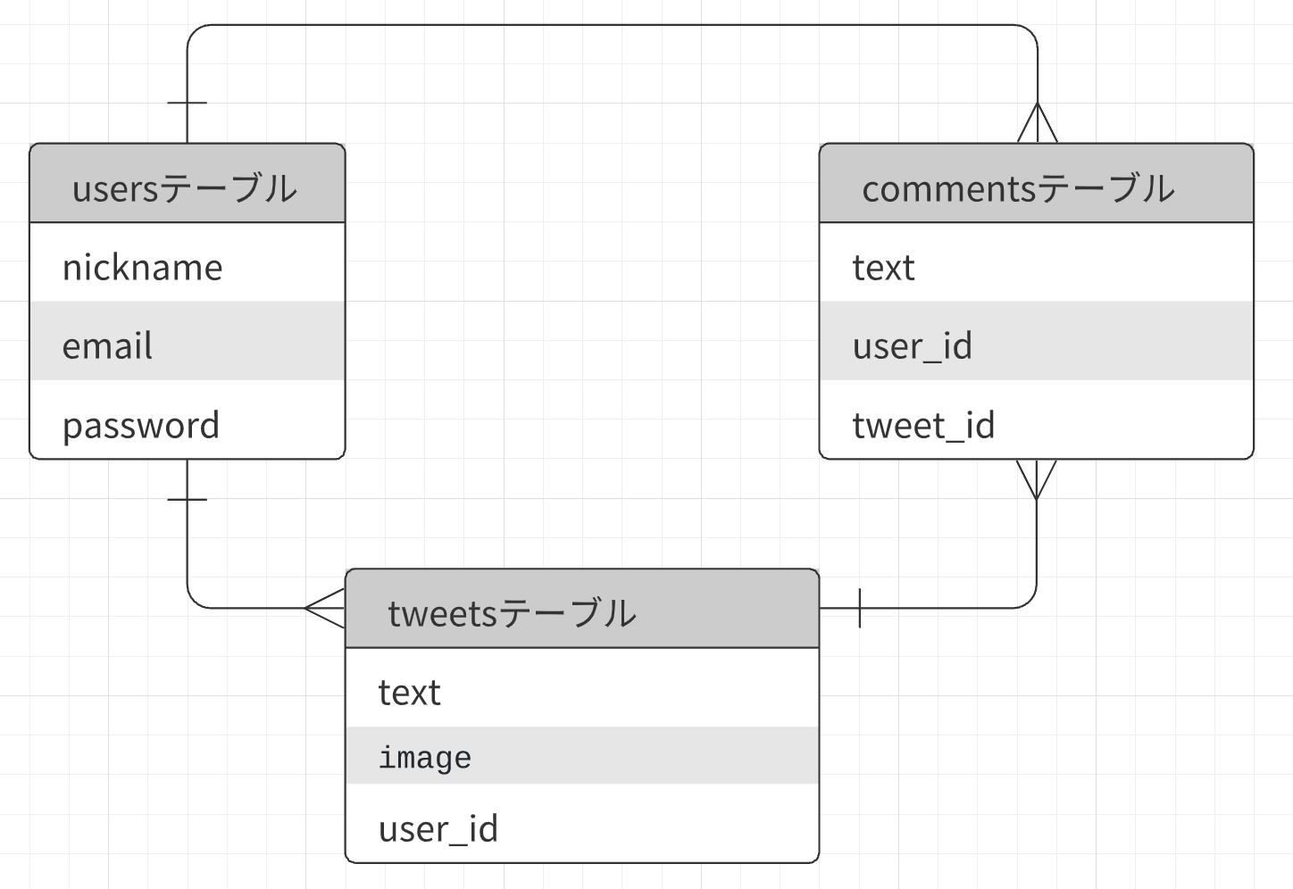 GitHub - hiroshi0505/findmask
