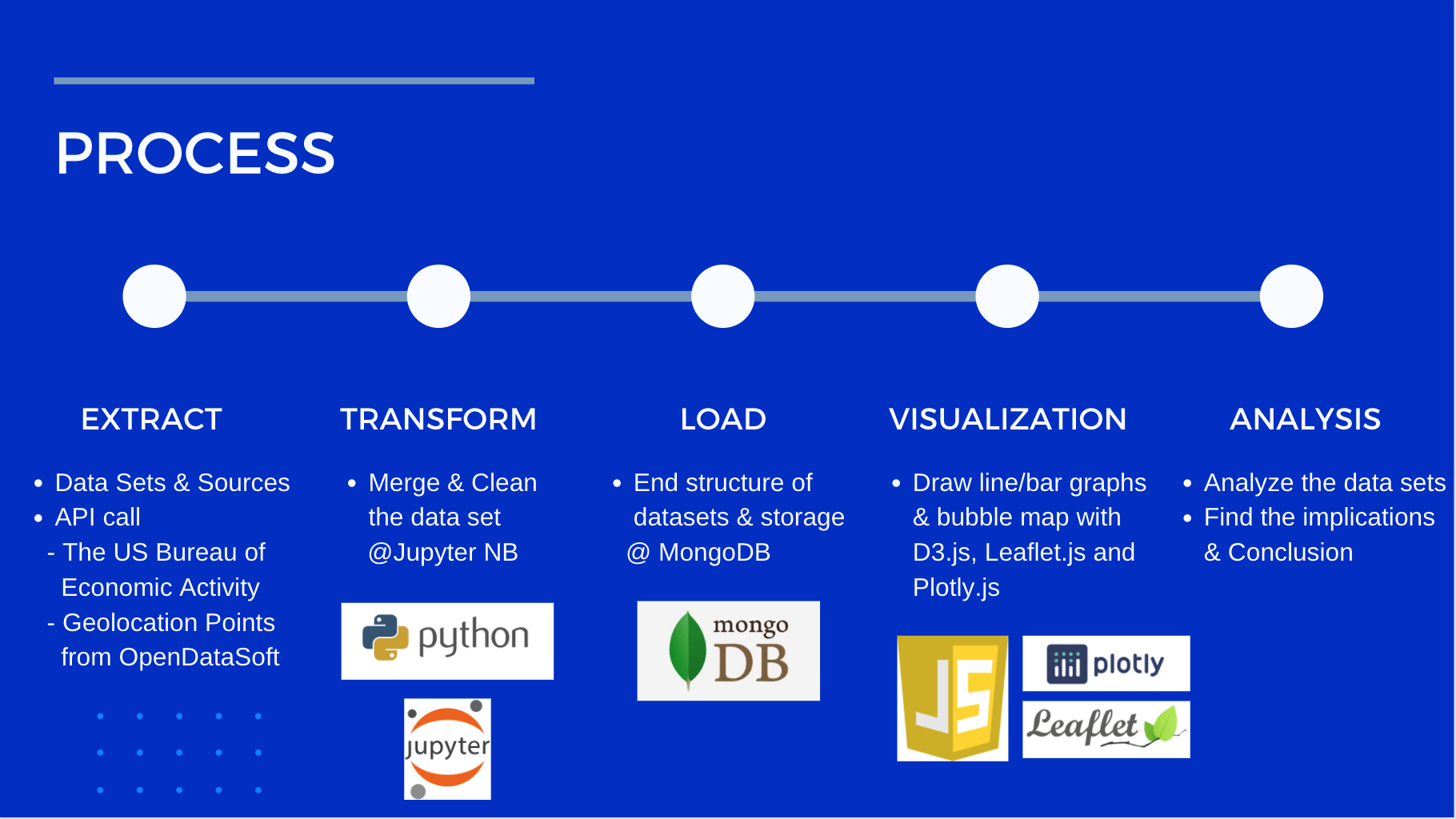 GitHub - LenSin3/States-Counties-GDP-Dashboard: Visualization dashboard ...