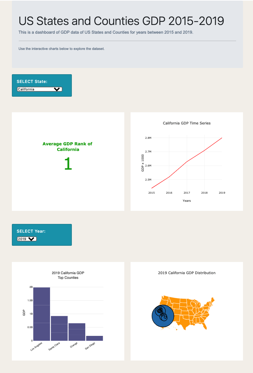 GitHub - LenSin3/States-Counties-GDP-Dashboard: Visualization dashboard ...