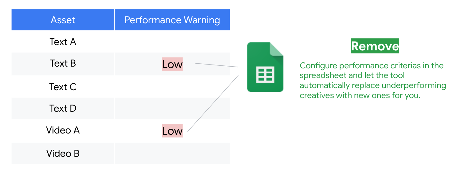 GitHub - google-marketing-solutions/creative-mango