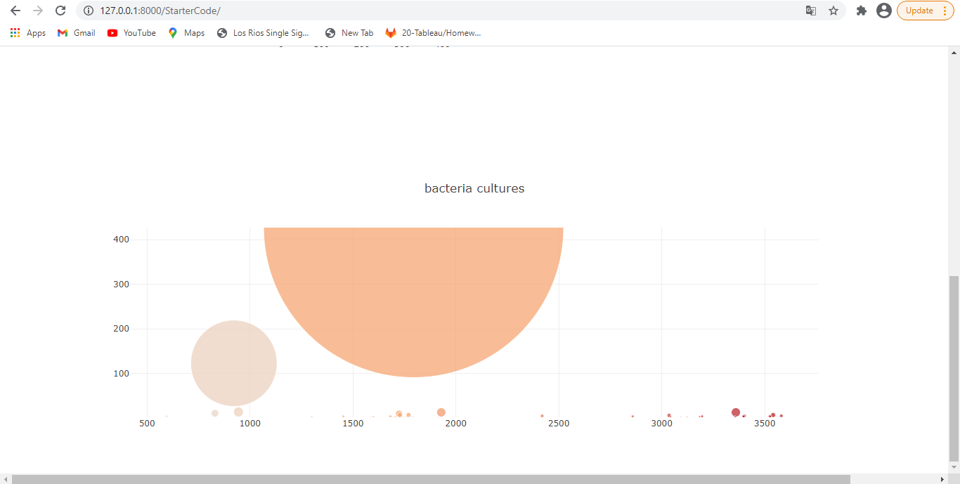 Github Mhashem19plotlybuttonbiodiversitydatasetvisualization An Interactive Dashboard 