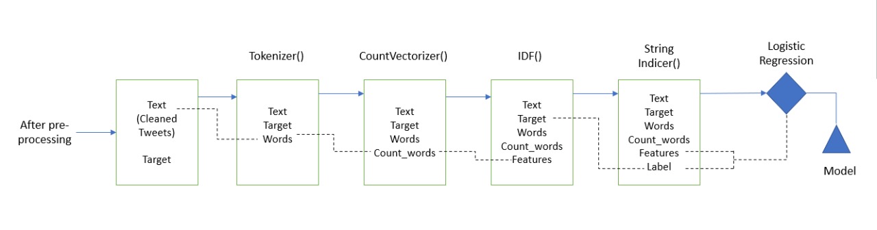 GitHub - NareshKumarnk/SENTIMENT-ANALYSIS-ON-FINANCIAL-TWEETS