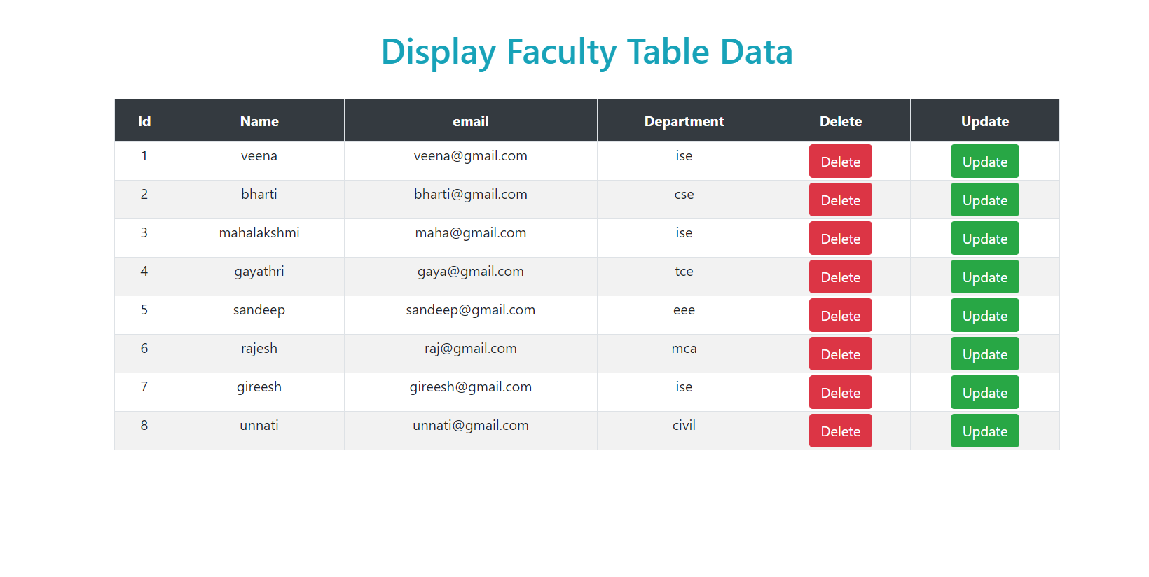 GitHub - nikhitahonnatti/College-Management-System