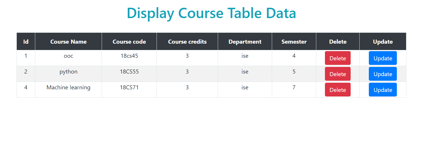 GitHub - nikhitahonnatti/College-Management-System