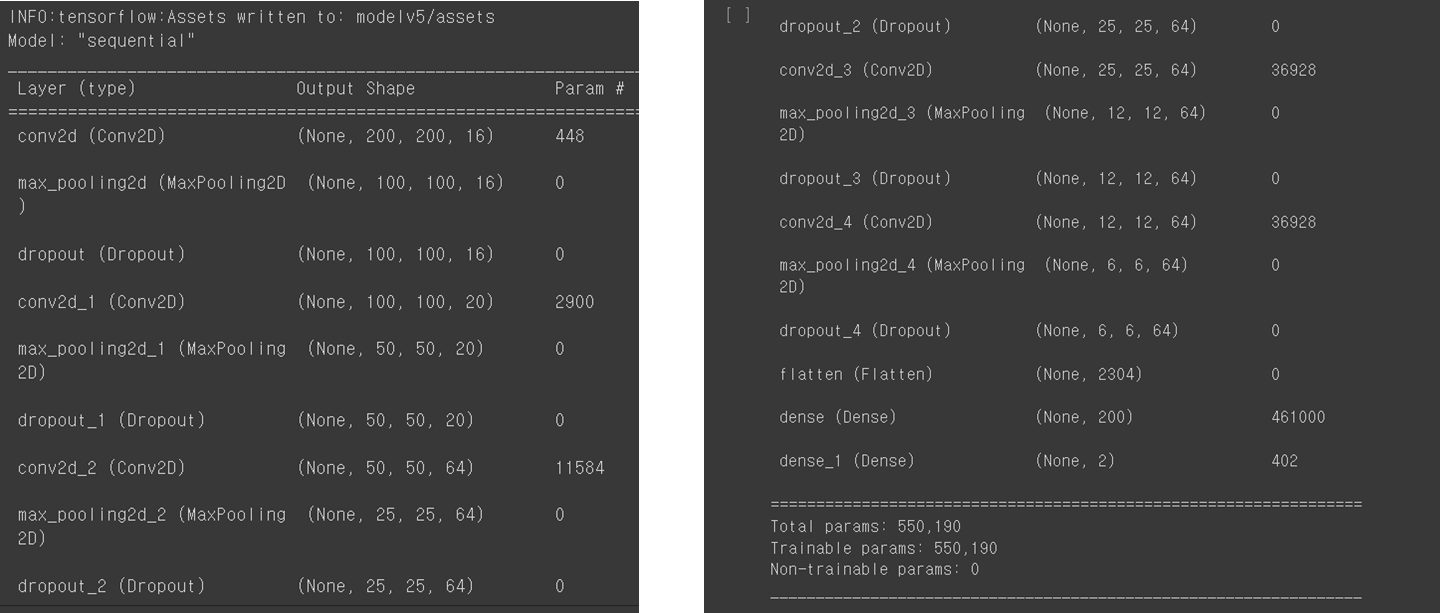 GitHub - tticjswo/MaskDection_DeepLearningModel: 마스크 착용 판별 딥러닝 모델 구현 프로젝트 ( 나만의 전처리 방식의 추가로 기존의 ...