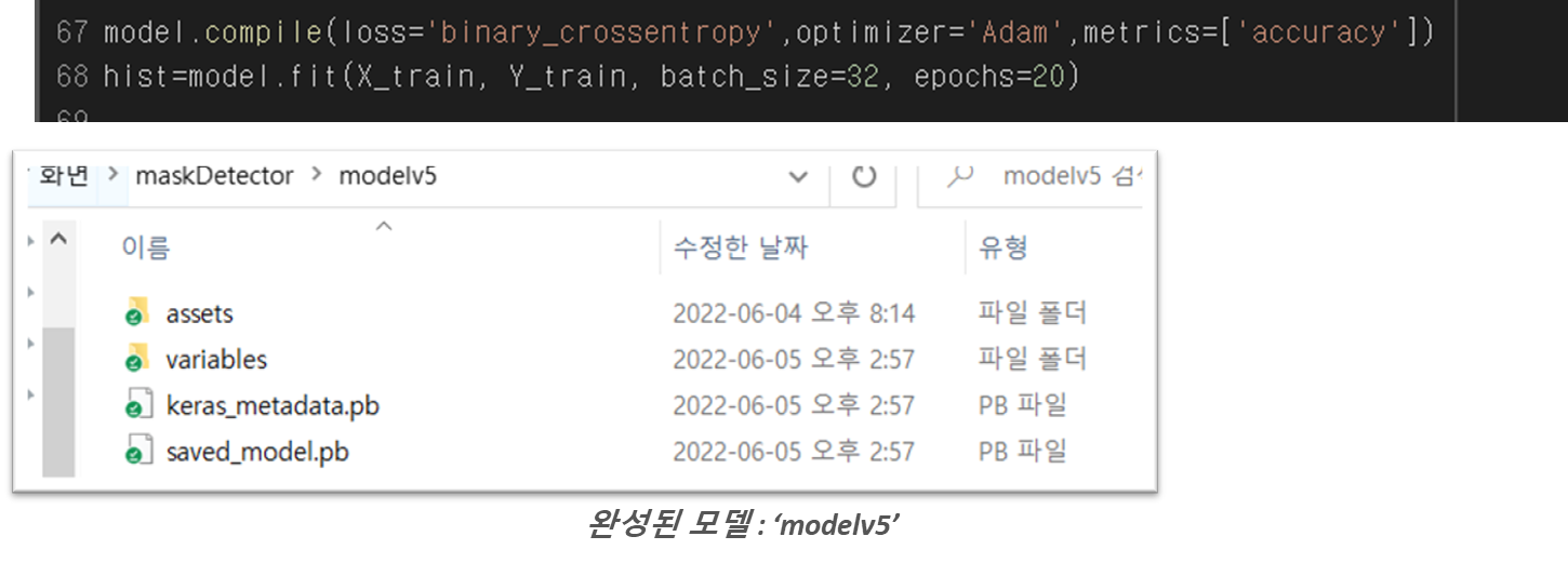 GitHub - tticjswo/MaskDection_DeepLearningModel: 마스크 착용 판별 딥러닝 모델 구현 프로젝트 ( 나만의 전처리 방식의 추가로 기존의 ...