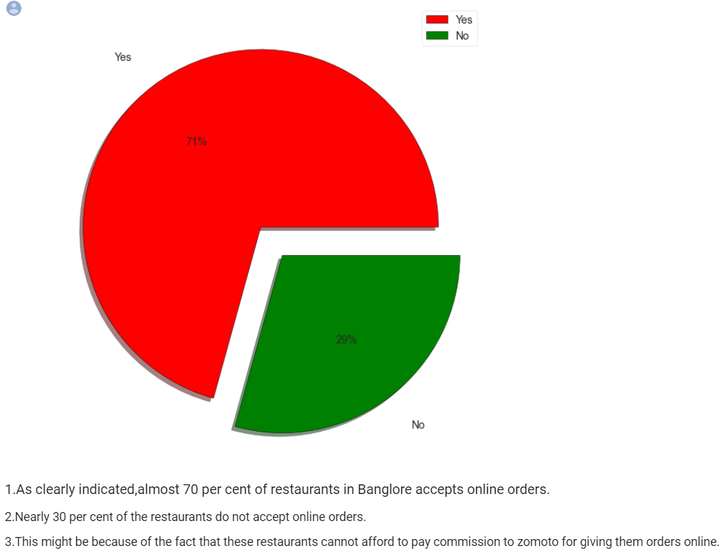 GitHub - kodalivarun/Zomato-Rating-Prediction: The main agenda of this ...