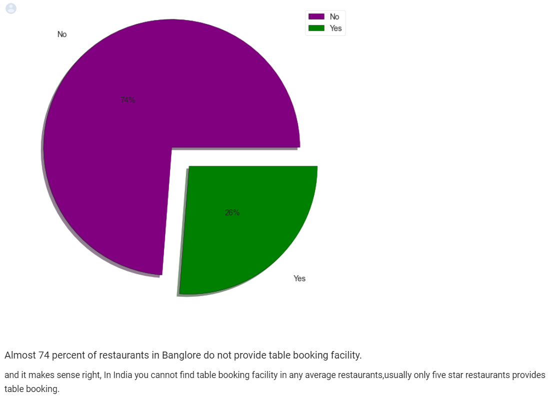 GitHub - kodalivarun/Zomato-Rating-Prediction: The main agenda of this project is to Perform ...