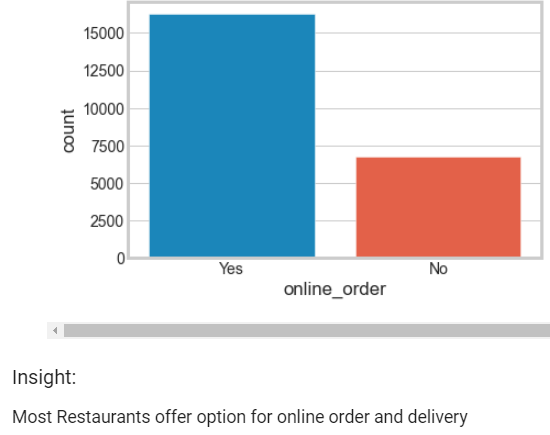 GitHub - kodalivarun/Zomato-Rating-Prediction: The main agenda of this project is to Perform ...