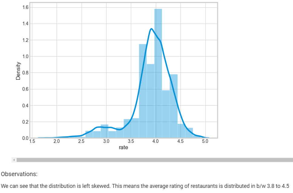GitHub - kodalivarun/Zomato-Rating-Prediction: The main agenda of this ...
