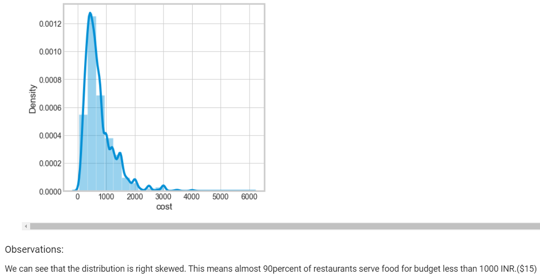 GitHub - kodalivarun/Zomato-Rating-Prediction: The main agenda of this project is to Perform ...