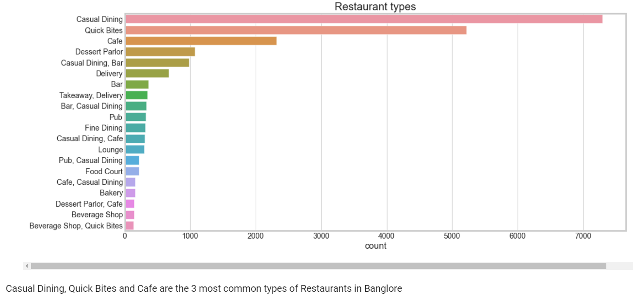 GitHub - kodalivarun/Zomato-Rating-Prediction: The main agenda of this project is to Perform ...