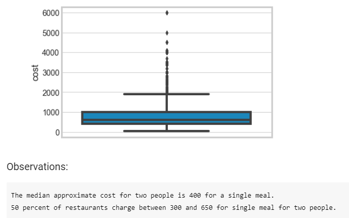 GitHub - kodalivarun/Zomato-Rating-Prediction: The main agenda of this ...